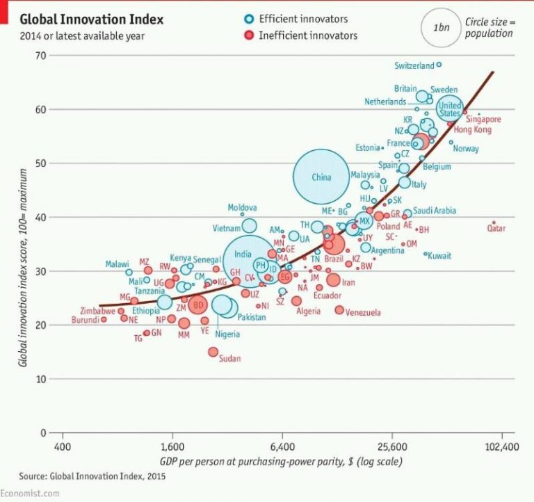 Swiss Innovation - Ken Ritley