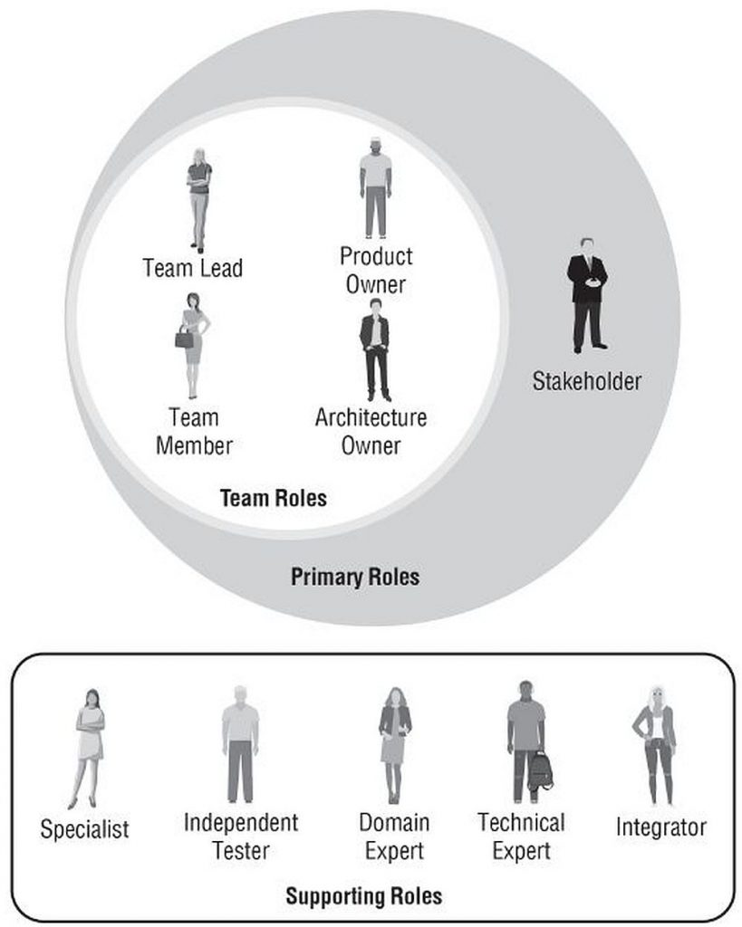 Disciplined Agile - The Agile Team Lead - Ken Ritley